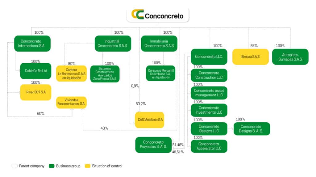 Company profile - Conconcreto